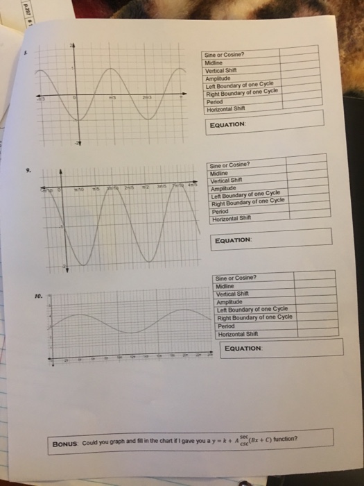 Solved Sine or Midline Vertical Shit Amplitude Left Boundary | Chegg.com