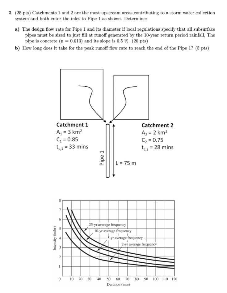Solved (25 ﻿pts) ﻿Catchments 1 ﻿and 2 ﻿are the most upstream | Chegg.com