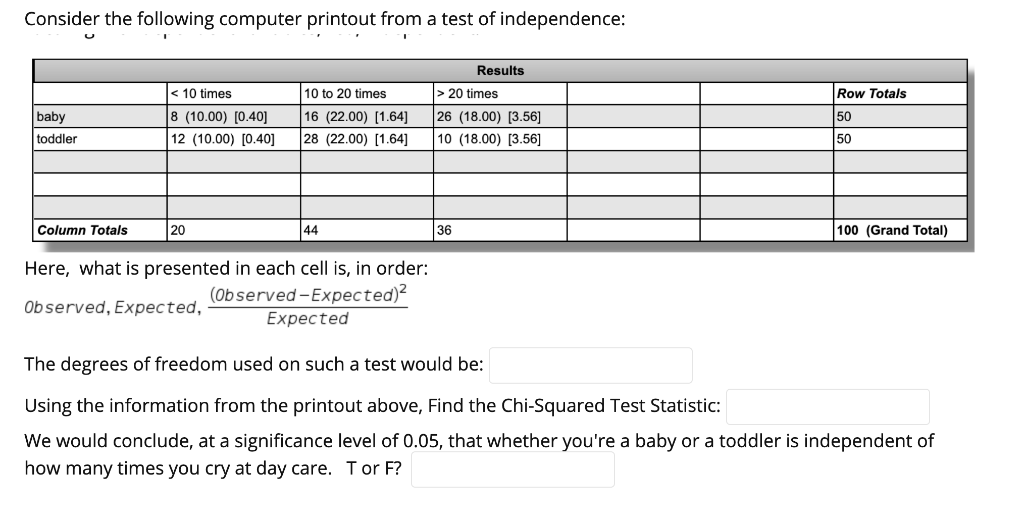 Solved Consider the following computer printout from a test | Chegg.com