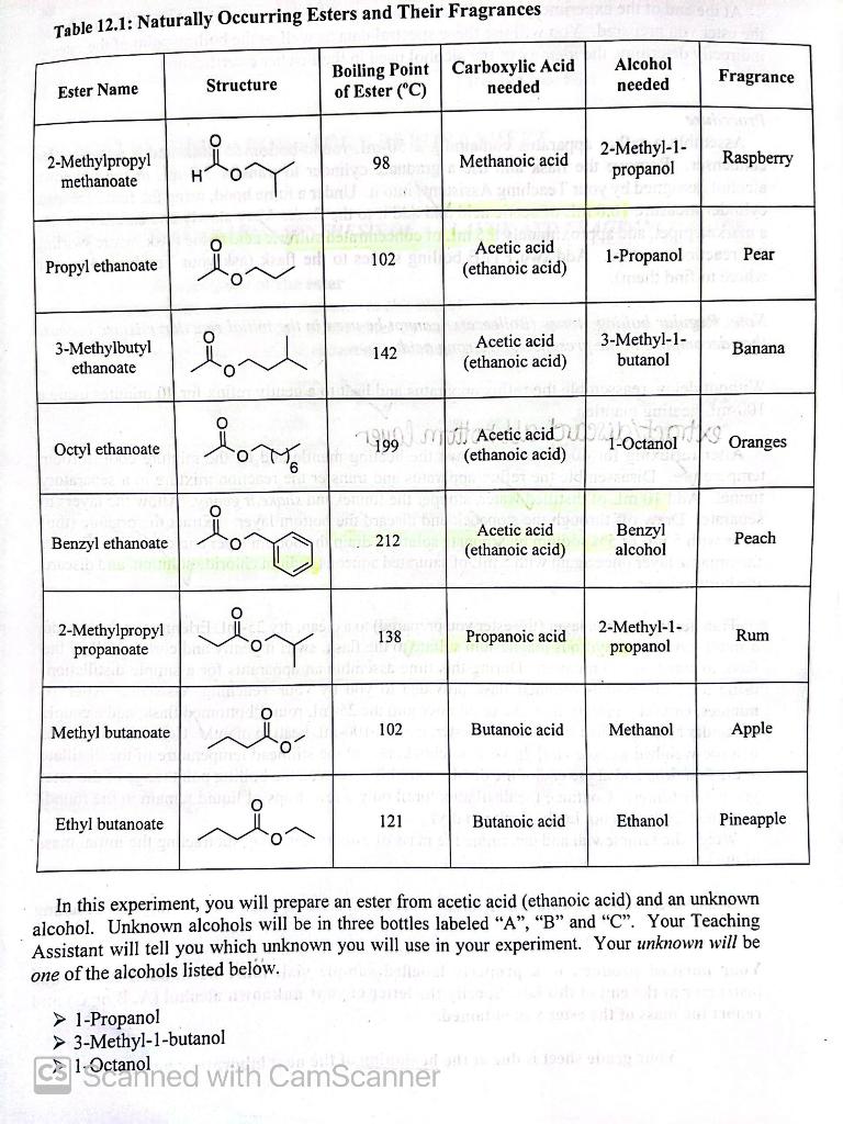 Solved Table 12.1: Naturally Occurring Esters and Their | Chegg.com