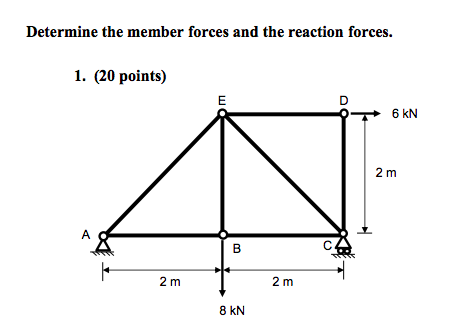 Solved Determine the member forces and the reaction forces. | Chegg.com
