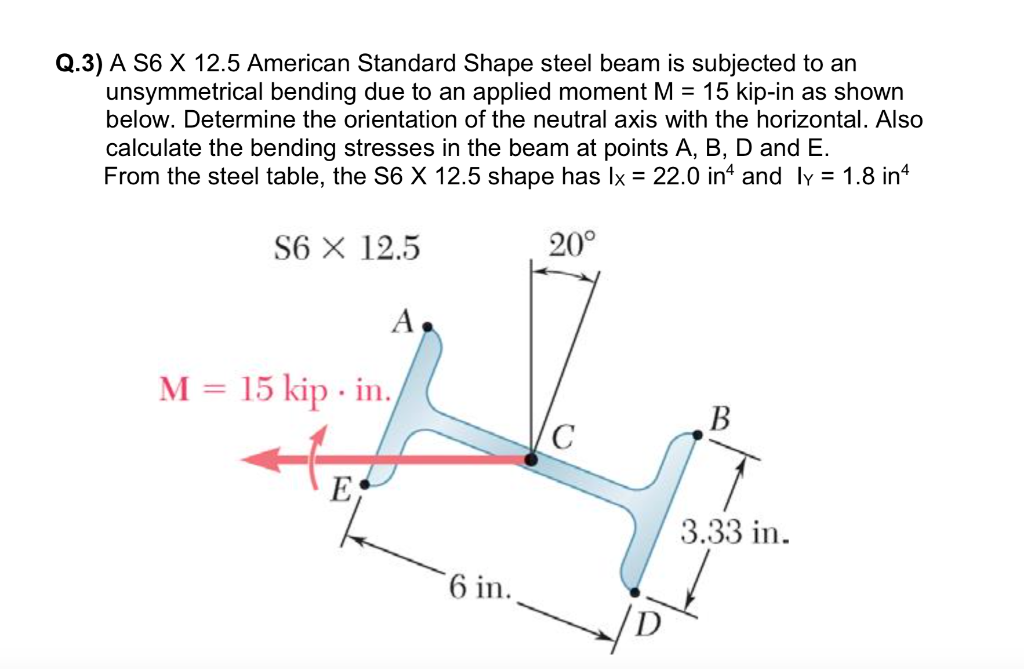 Solved Q.3) A S6 X 12.5 American Standard Shape steel beam | Chegg.com