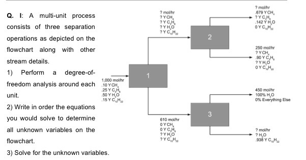 Solved Q. I: A multi-unit process consists of three | Chegg.com