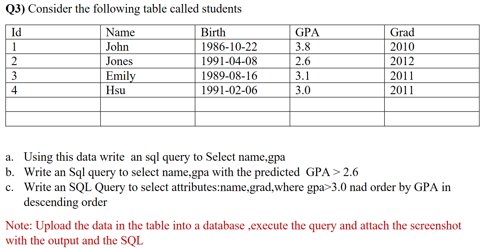 Solved Q3) Consider the following table called students a. | Chegg.com