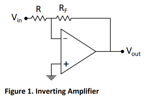 Solved R RE Vin Wu • Vout Figure 1. Inverting Amplifier | Chegg.com
