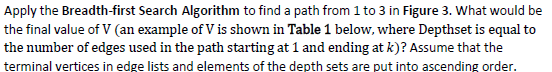 Solved Apply the Breadth-first Search Algorithm to find a | Chegg.com