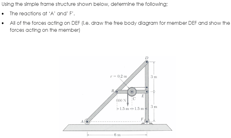 Solved Using the simple frame structure shown below, | Chegg.com