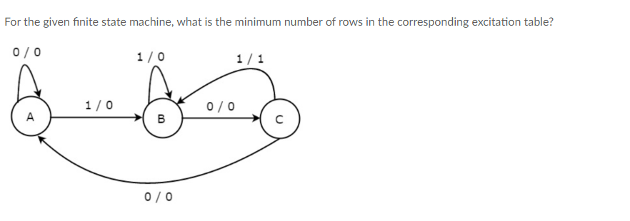 Solved For the given finite state machine, what is the | Chegg.com