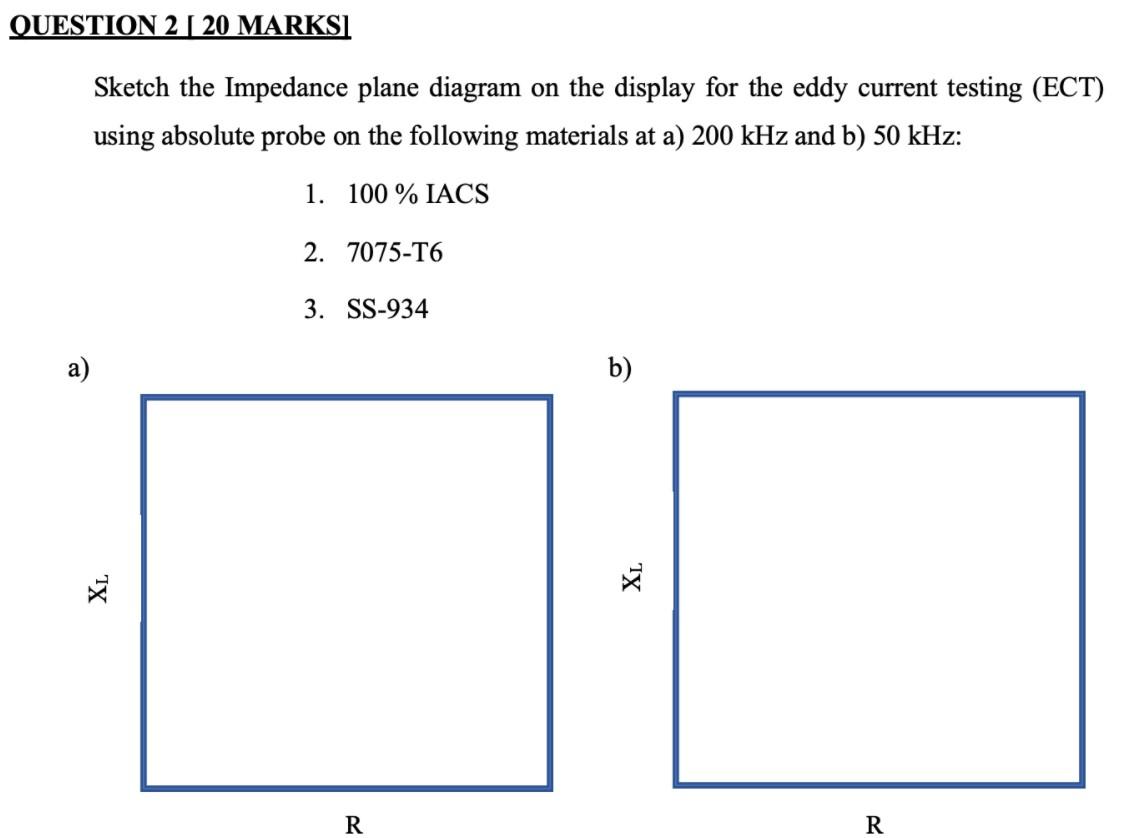 Solved QUESTION 2 | 20 MARKSI Sketch the Impedance plane | Chegg.com