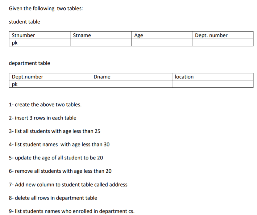 Solved Given the following two tables: student table | Chegg.com
