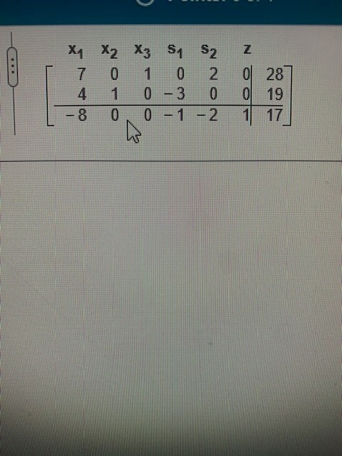 Solved For the given simplex tableau, (a) list the basic | Chegg.com
