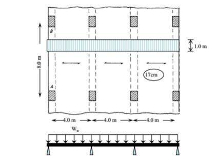 Solved Design the reinforcement for a 1-meter strip for the | Chegg.com