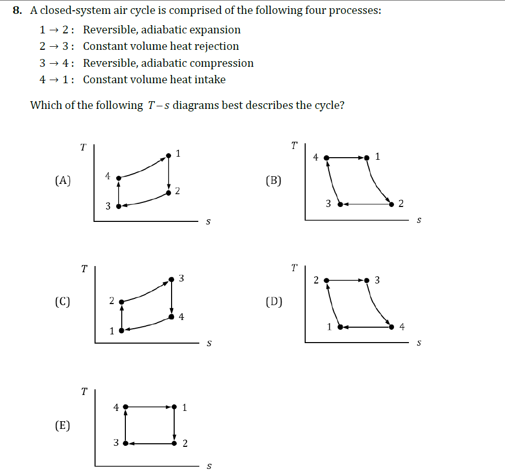 Solved A closed-system air cycle is comprised of the | Chegg.com