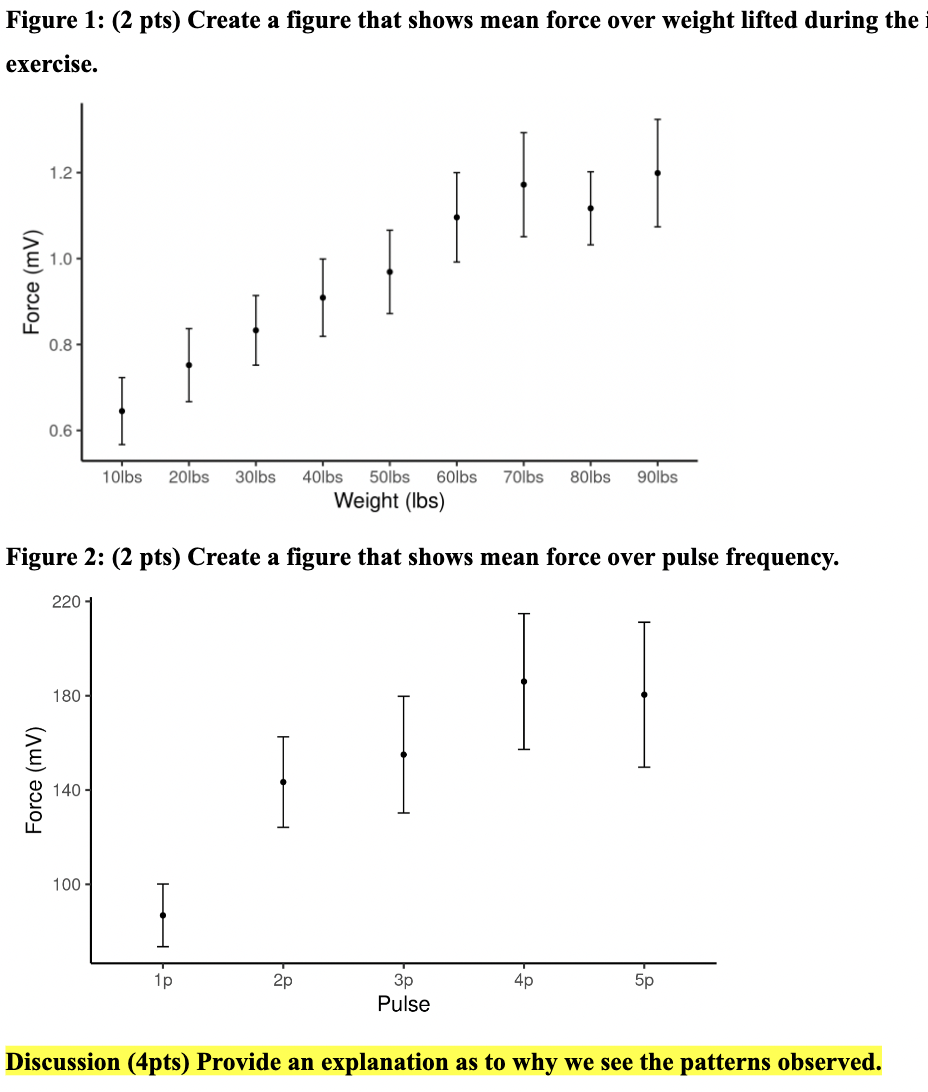 Solved Figure 1: ( 2 pts) Create a figure that shows mean | Chegg.com Solved Figure 1: ( 2 pts) Create a figure that shows mean | Chegg.com
