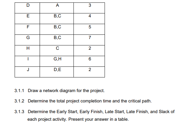 Solved Below are the activities associated with a certain | Chegg.com