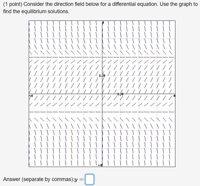 Solved (1 point) Consider the direction field below for a | Chegg.com