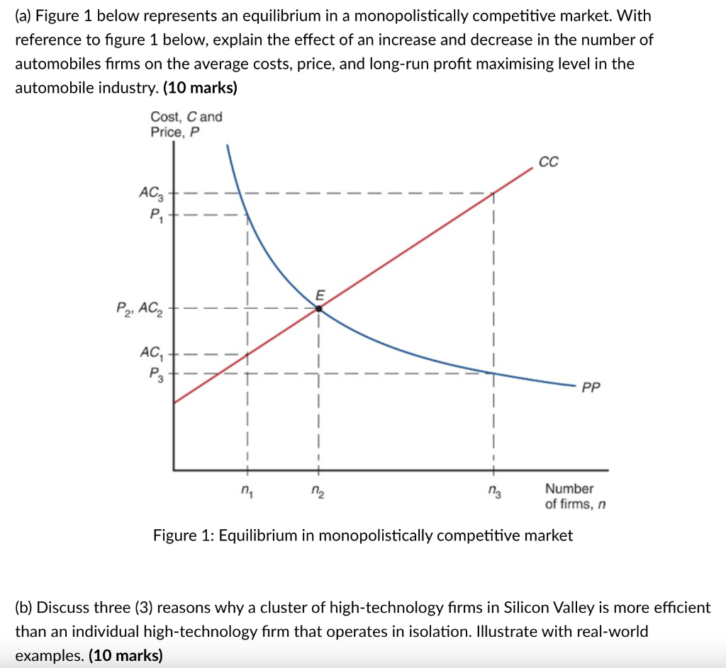 Solved (a) Figure 1 below represents an equilibrium in a | Chegg.com