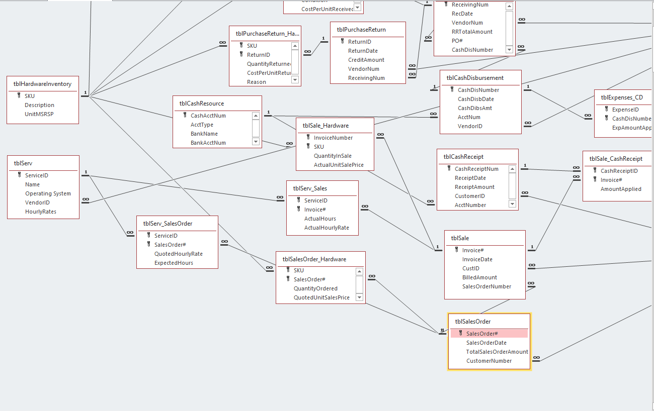 Write the steps to make a Microsoft Acess Query to | Chegg.com