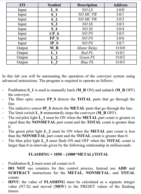 Solved PLEASE ANSWER WITH A SCREENSHOT OF RSLOGIX! I cannot | Chegg.com