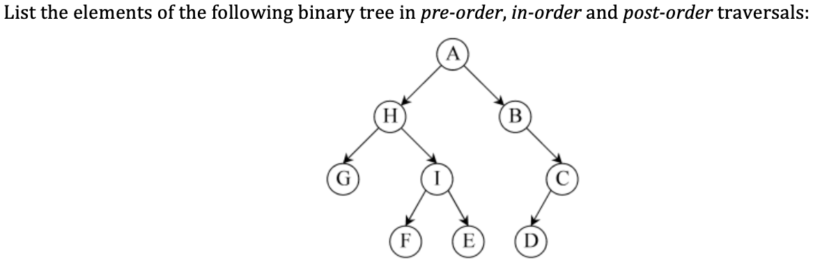 Solved List the elements of the following binary tree in | Chegg.com