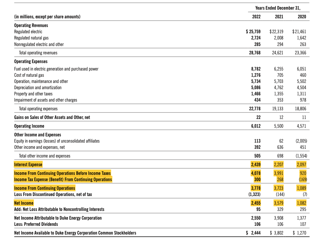 Solved Generate a simplfied income statement with Net Sales, | Chegg.com