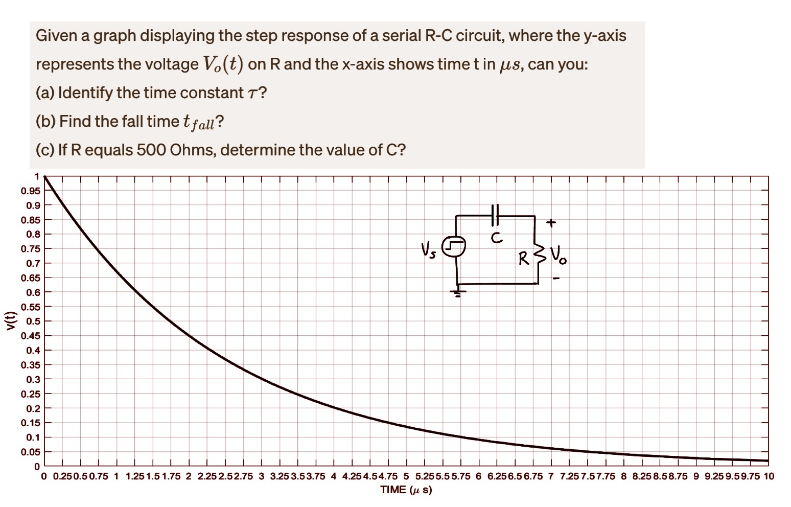 Solved Given a graph displaying the step response of a | Chegg.com