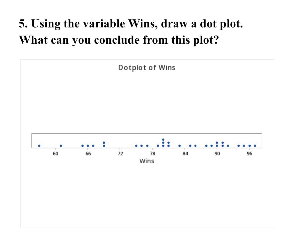 Using the variable Wins, draw a dot plot. What can | Chegg.com