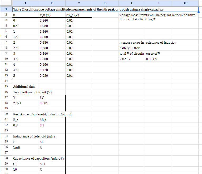 Solved Calculate the theoretical natural period, 𝑇 , along | Chegg.com