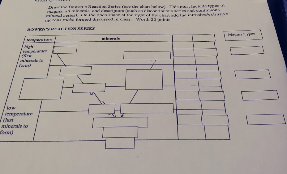 Solved Draw the Bowen's Reaction Series (use the chart | Chegg.com