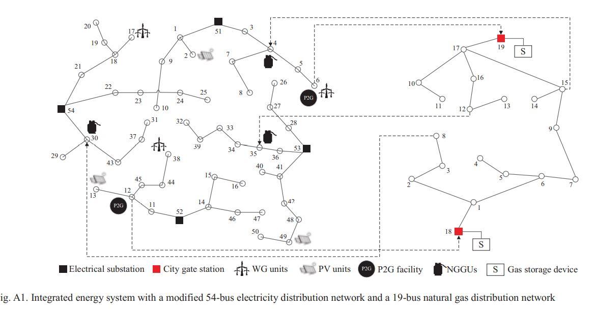 Solved how this distribution is done ? in which software? | Chegg.com