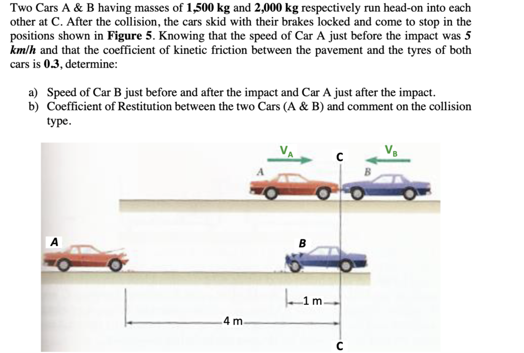 Solved please include free body diagrams of each section and | Chegg.com
