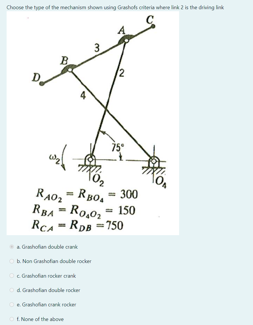 Solved Choose the type of the mechanism shown using Grashofs | Chegg.com