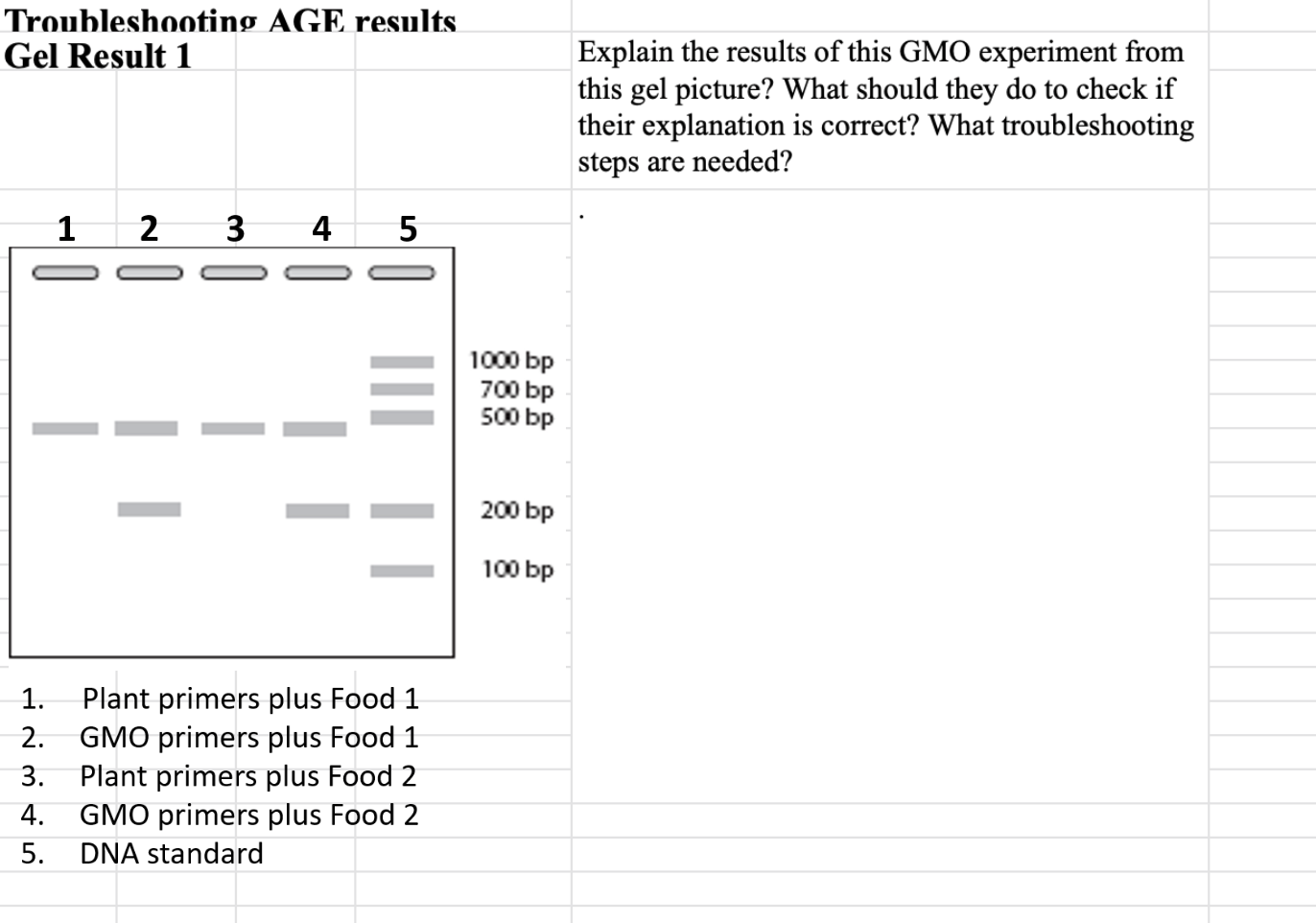 Solved Explain the results of this GMO experiment from this | Chegg.com