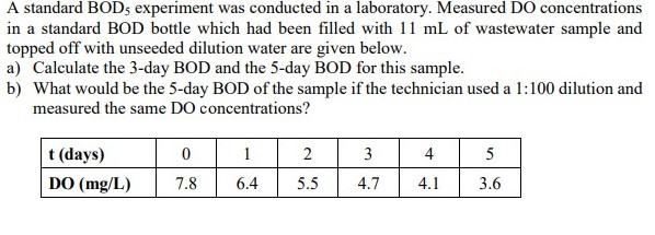 Solved A standard BODs experiment was conducted in a | Chegg.com