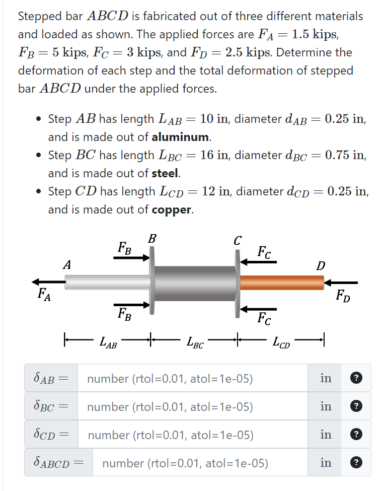 Solved Stepped bar ABCD is fabricated out of three different | Chegg.com