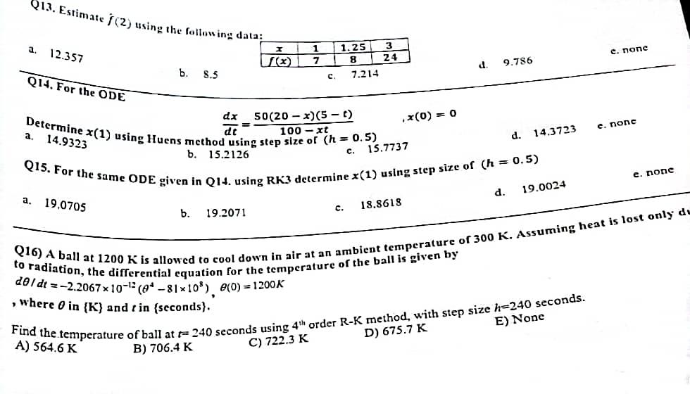 Solved Q13. Estimate f(2) using the following data: a. | Chegg.com