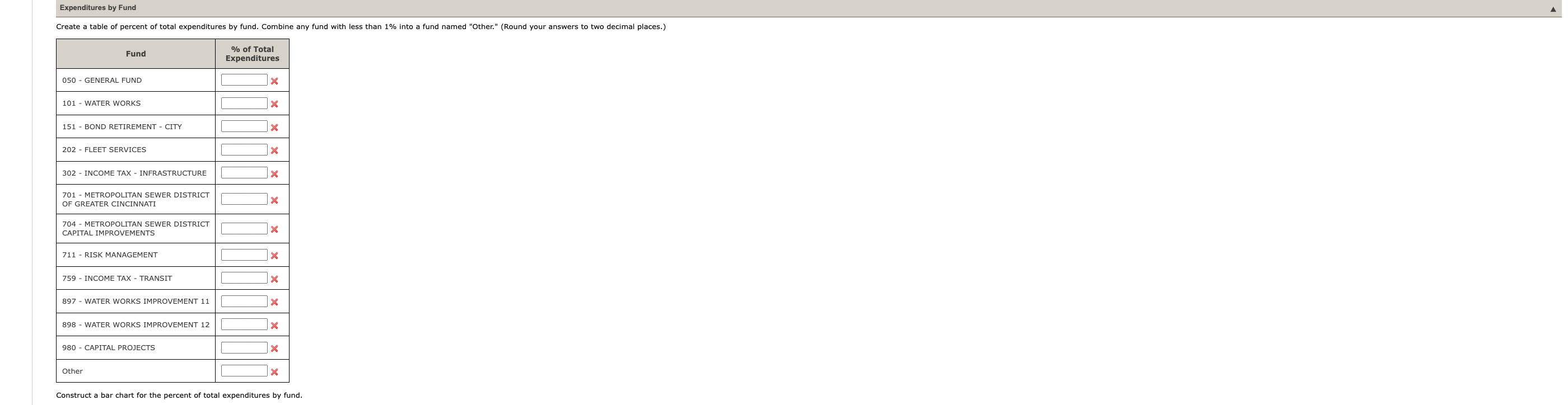 Department: the numeric identifier of the department | Chegg.com
