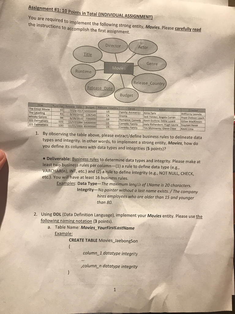 Solved Assignment #1: 10 Points in Total (INDIVIDUAL | Chegg.com