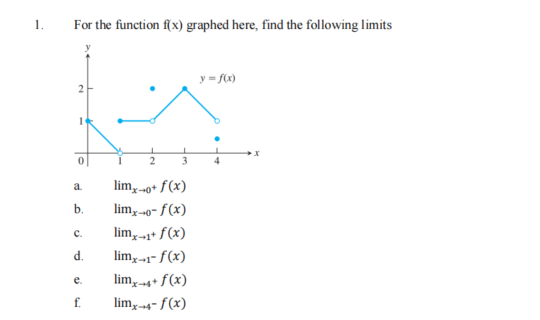 Solved 1. For the function f(x) graphed here, find the | Chegg.com