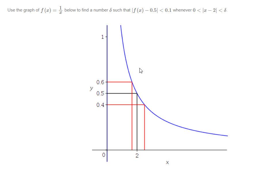 Solved Use the graph of f(x)=x1 below to find a number δ | Chegg.com