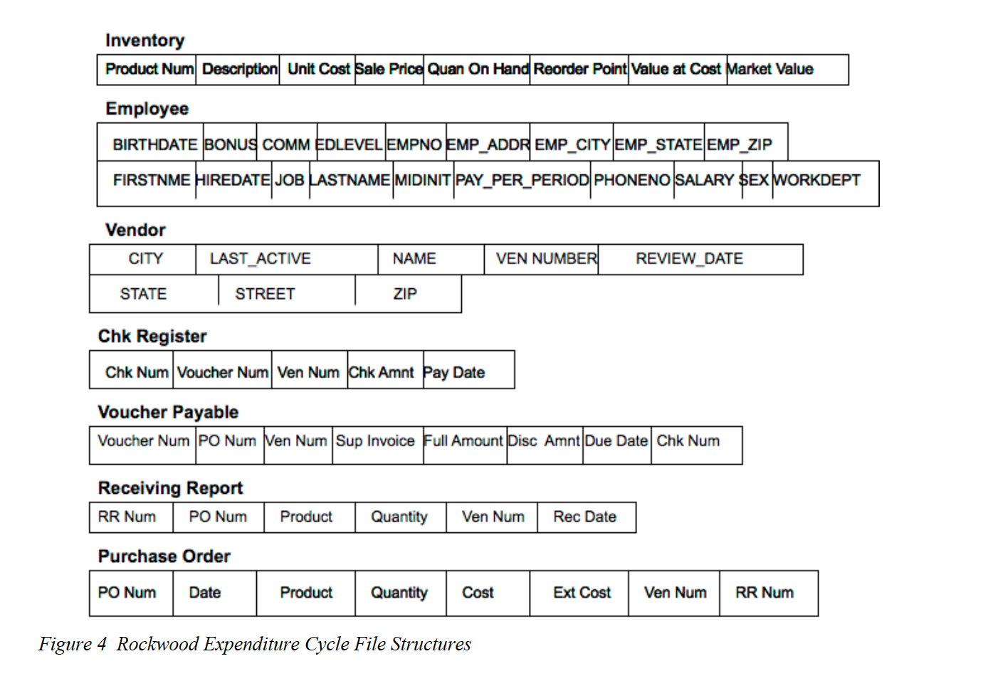 Solved Identify and evaluate Rockwood's internal controls | Chegg.com