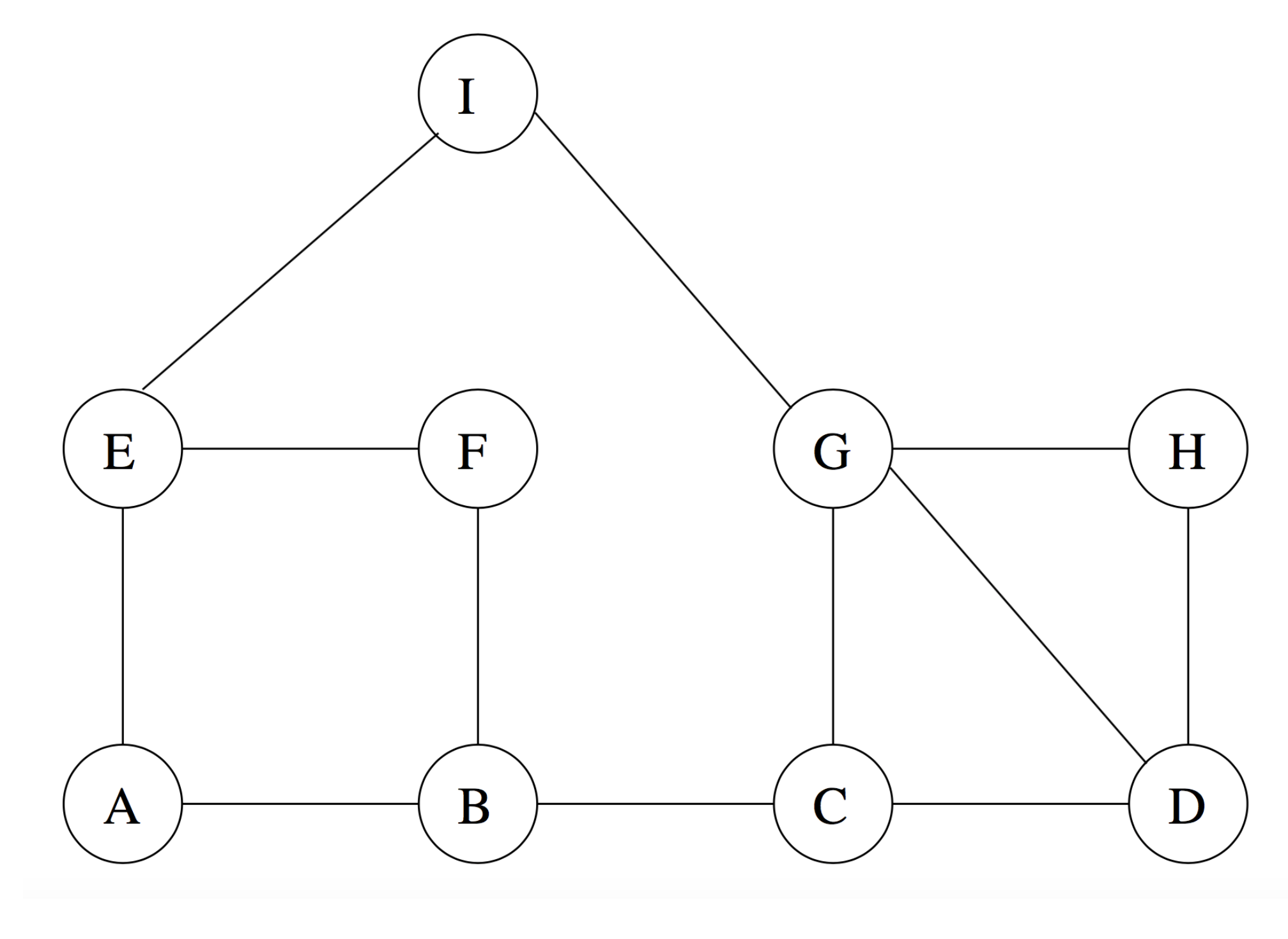 Solved fill in the blank with options from parenthesis: Edge | Chegg.com