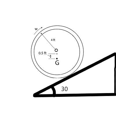 Solved Dynamics problem The circular concrete culvert rolls | Chegg.com