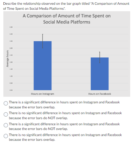 Solved Describe the relationship observed on the bar graph | Chegg.com