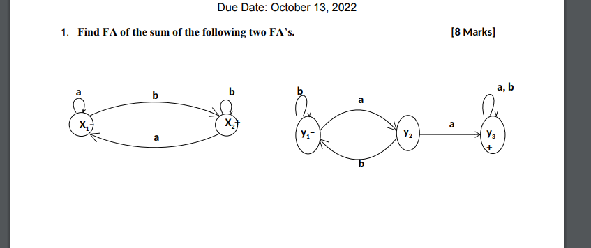 Solved Due Date: October 13, 2022 1. Find FA of the sum of | Chegg.com