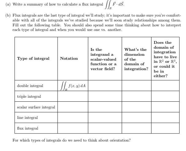 Solved A Write A Summary Of How To Calculate A Flux