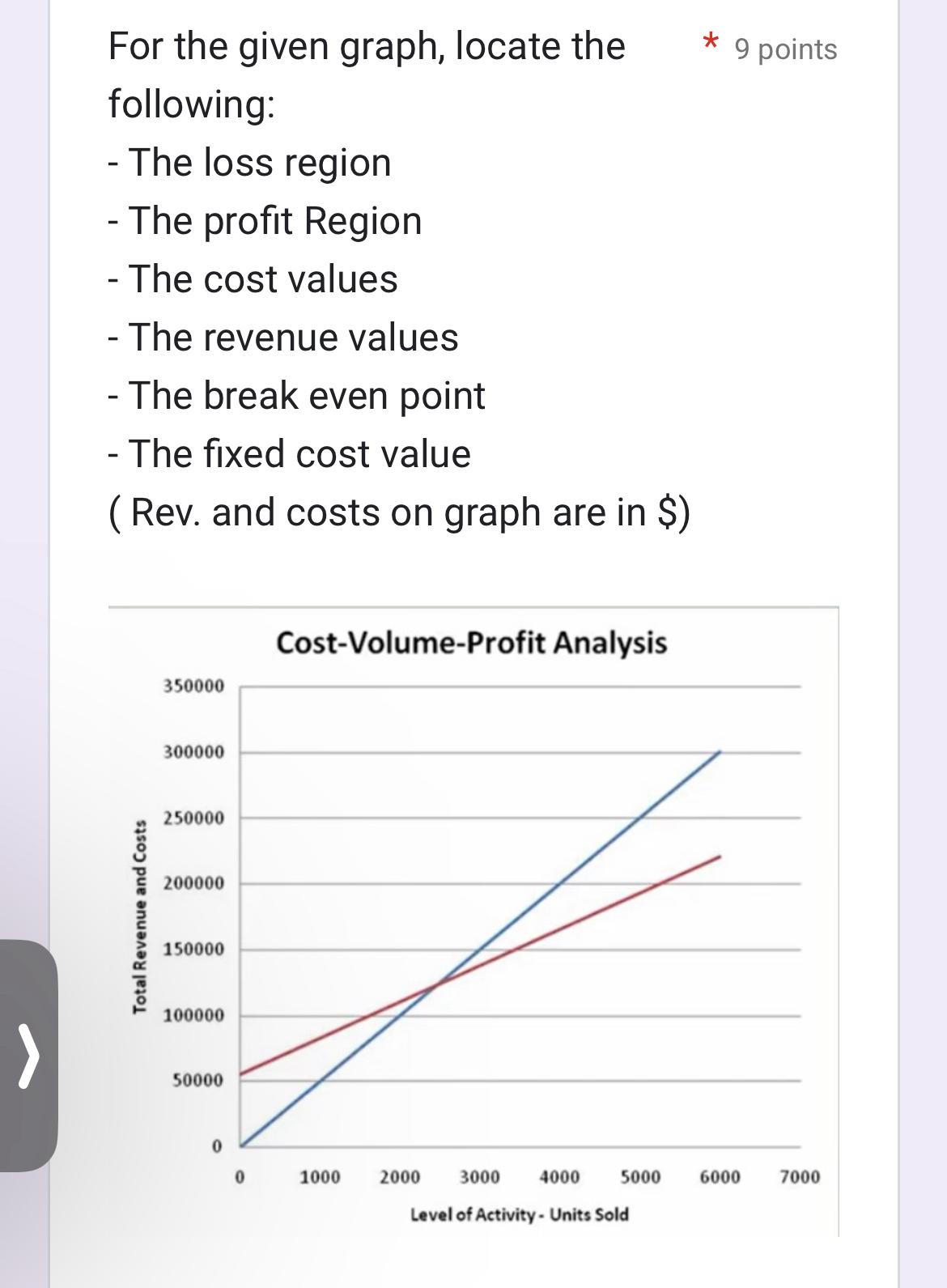 Solved For the given graph, locate thefollowing:The loss | Chegg.com