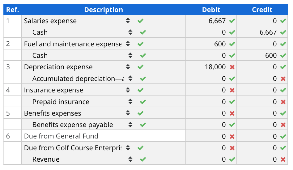 Journal entries for an Internal Service Fund The | Chegg.com