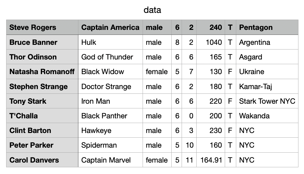 Solved I need help with this code. It needs to be in Android | Chegg.com