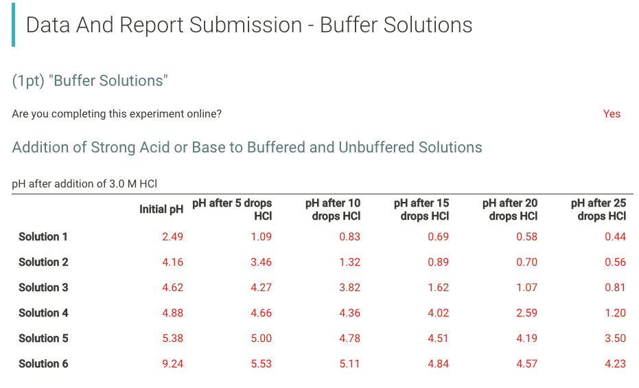Solved Data And Report Submission Buffer Solutions 1 Pt 